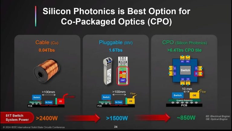[News] TSMC’s Latest Advancements in CFET, 3D Stacking, and Silicon ...