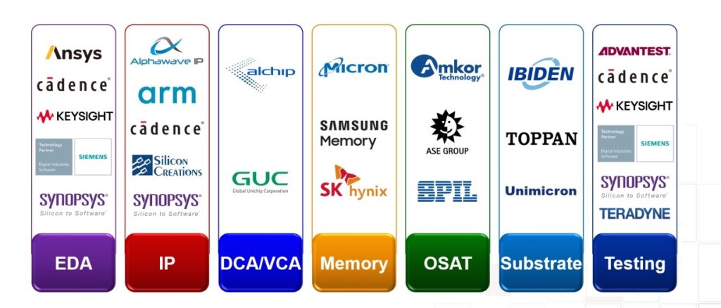 [News] The Era of Heterogeneous Integration Approaches: Who Shall ...