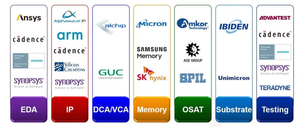 [News] From Technical Prowess to Integration Capability, TSMC and Intel ...