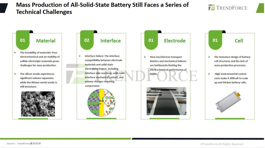 [Insights] China’s Position in EV Battery Market to be Shaken as the ...