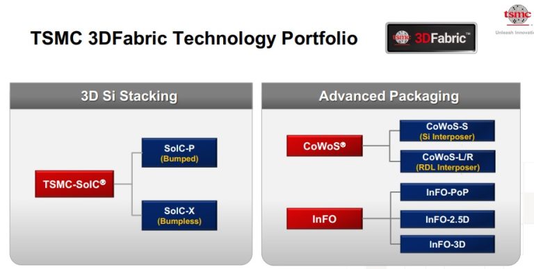 [News] Fueled by AI Demand, TSMC Targets its System-on-Wafer Manufactured with CoWoS to Enter ...