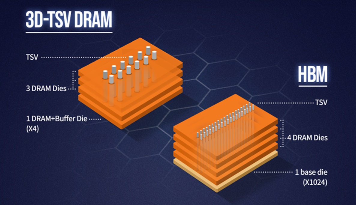[News] Samsung and SK hynix to Implement Hybrid Bonding with 3D DRAM