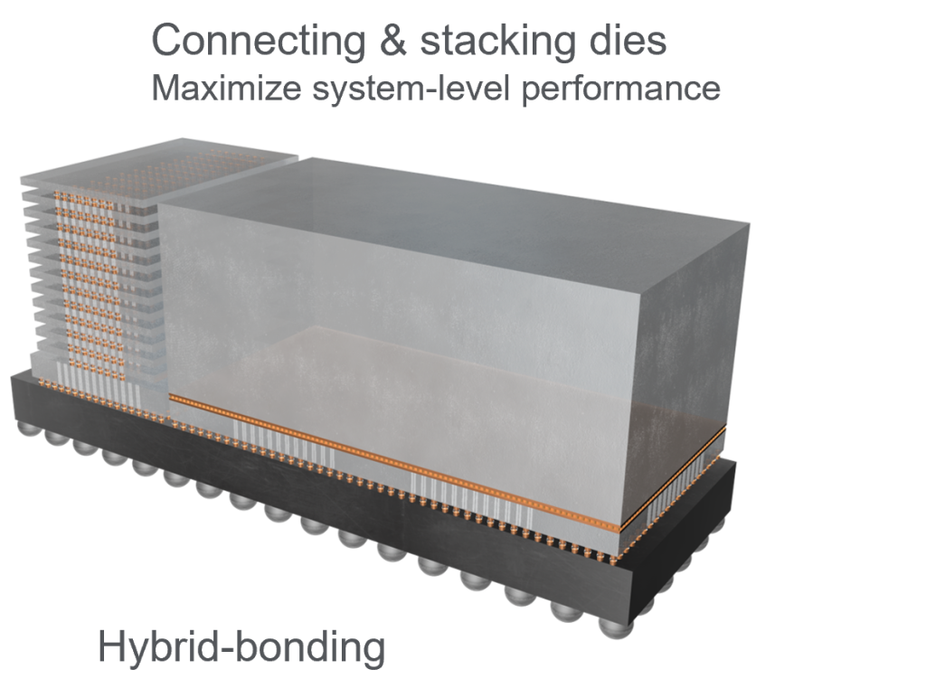 [News] Equipment Manufacturers’ Global Race for Hybrid Bonding ...