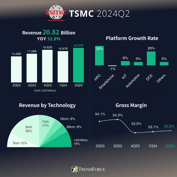 [News] TSMC Introduces “Foundry 2.0” to Include Packaging, Testing ...