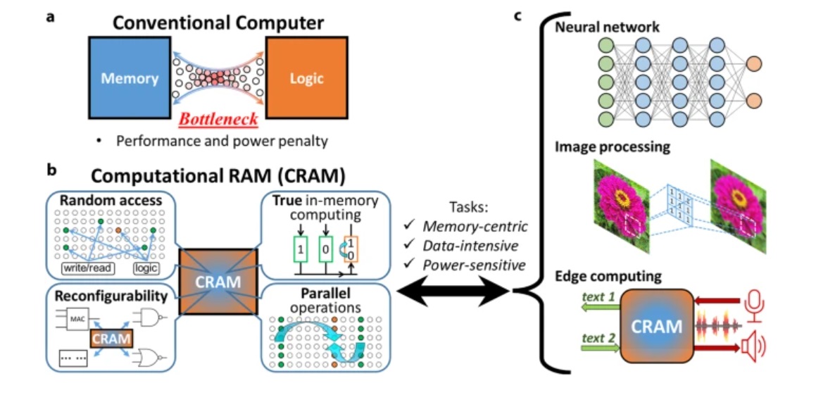 [News] New Solution to AI the Power Monster? CRAM Reportedly to Reduce ...