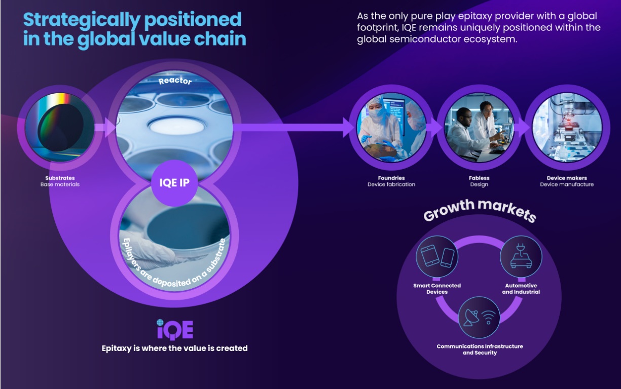 [News] IQE’s Taiwan Subsidiary Plans to Go Public on the Taiwan Stock ...