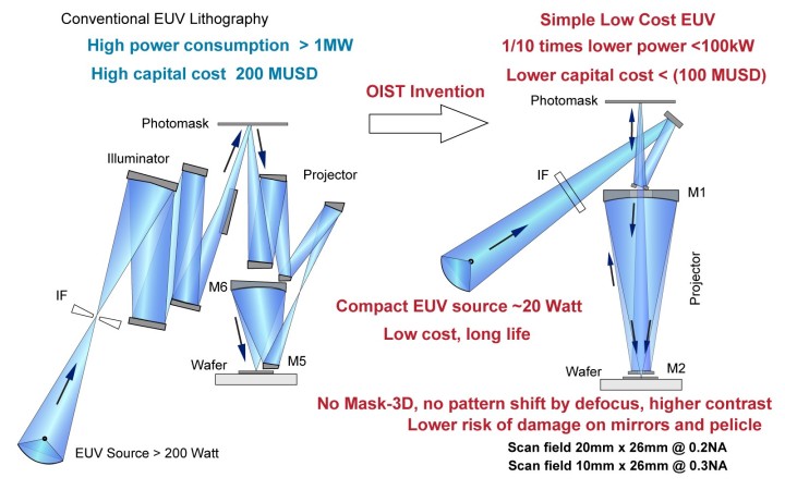[News] Novel EUVL Technology Emerges, Surpassing Semiconductor ...