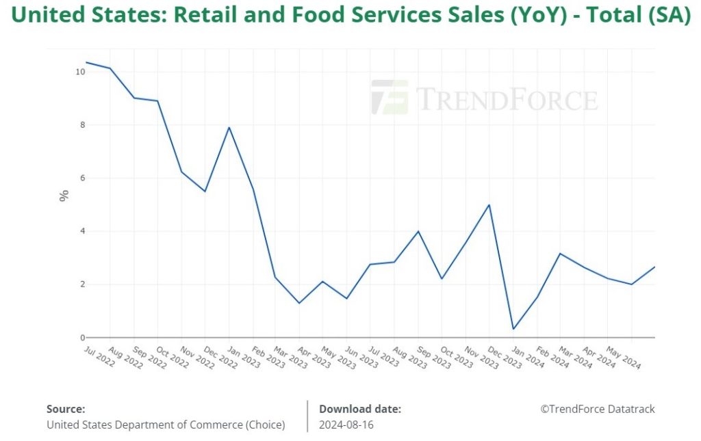 [News] Strong U.S. Retail Sales and Declining Initial Jobless Claims in ...