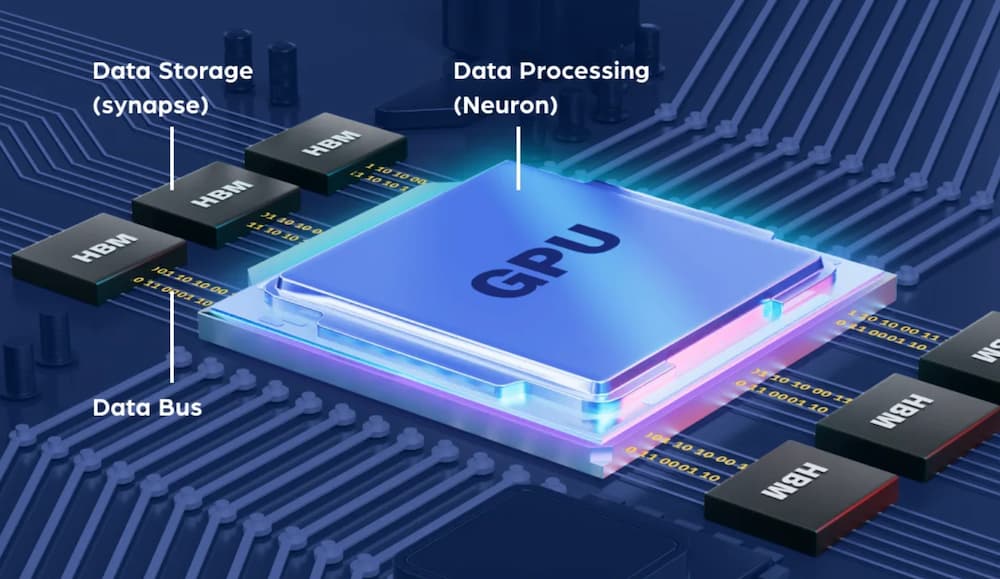 [News] 3D DRAM with Built-in AI Processing – a New Tech Potentially Replace Existing HBM