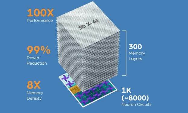 [News] 3D DRAM with Built-in AI Processing – a New Tech Potentially ...