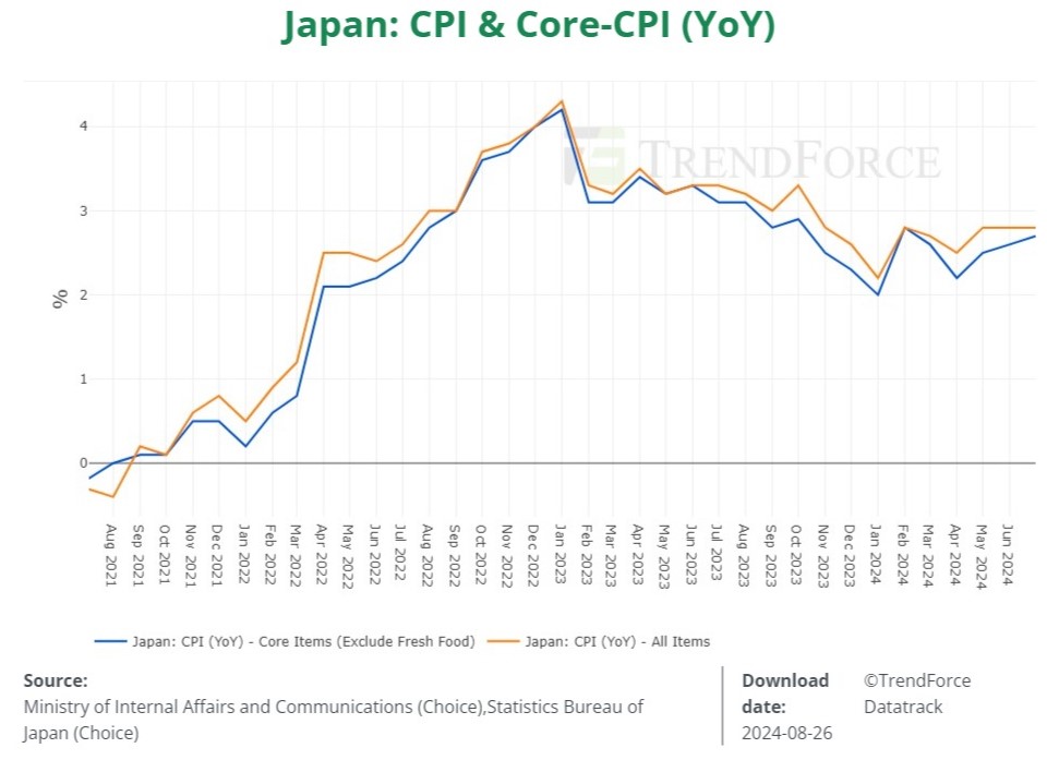 [News] Japan Core CPI Picks Up, Market Expects Another Rate Hike by ...