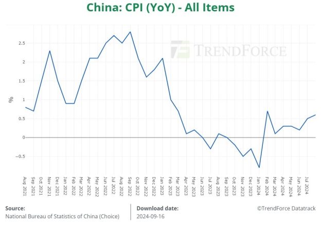 [News] Key Focus This Week: U.S. Monetary Policy — Divergence in Market ...