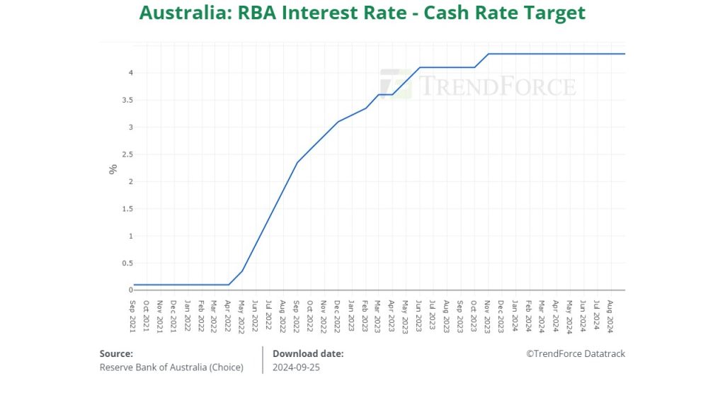 [News] RBA Holds Monetary Policy Steady, Interest Rates Remain at 12 ...
