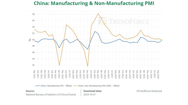 [News] China’s Manufacturing PMI Remains in Contraction in September ...
