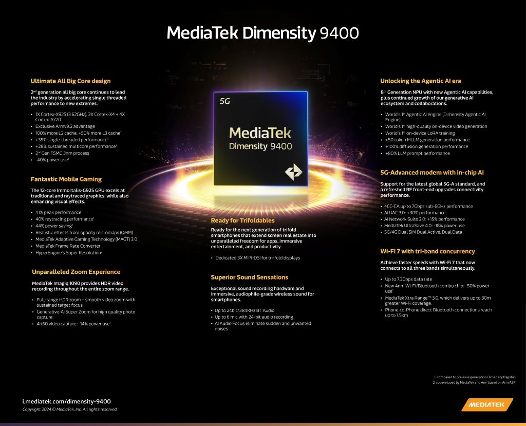 [News] MediaTek Dimensity 9400 Debuts: All-Big-Core and TSMC 3nm Challenge Qualcomm, Apple