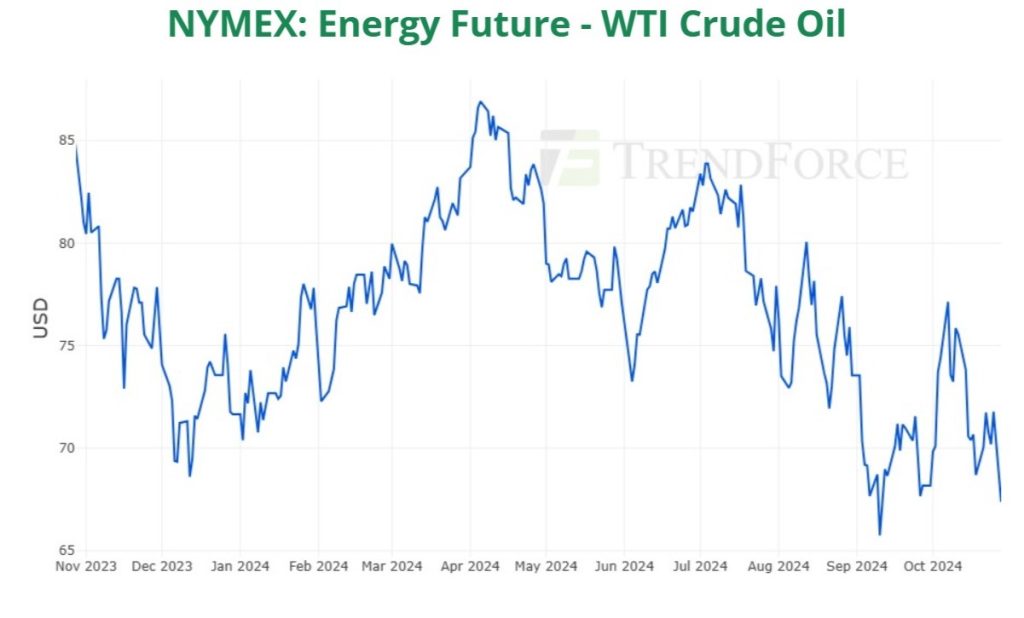 [News] Crude Oil Prices See Largest Drop in Over Two Years as Middle East Political Risks Ease