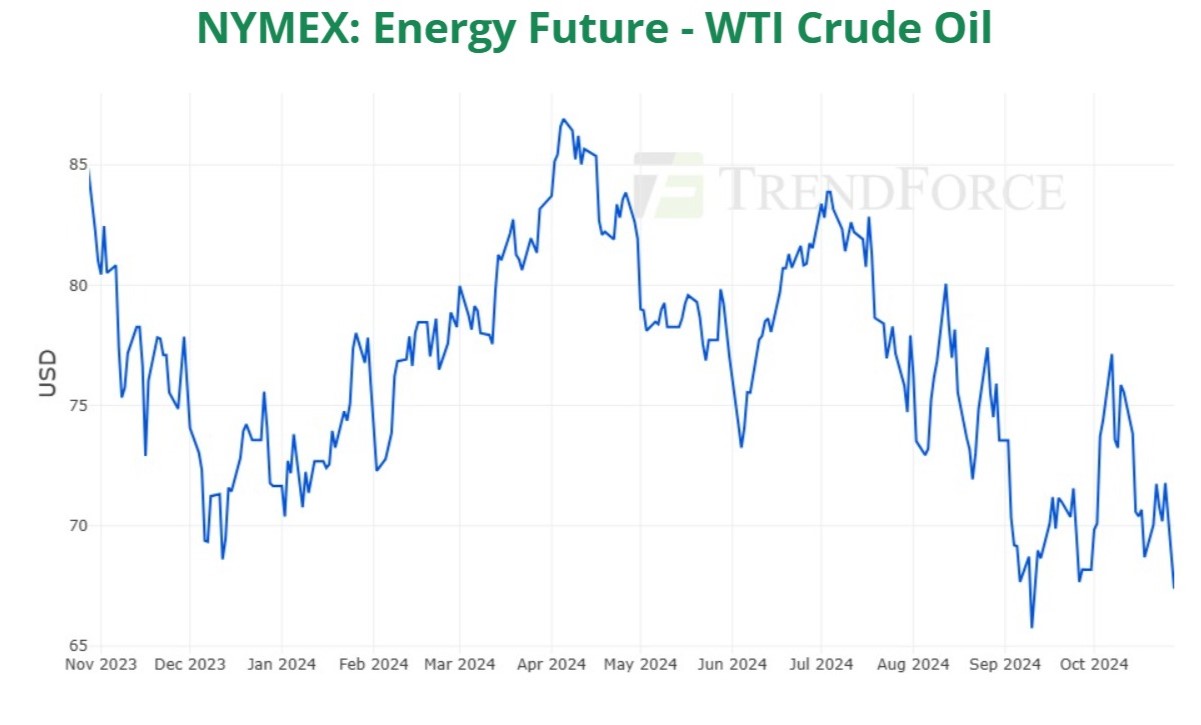 [News] Crude Oil Prices See Largest Drop in Over Two Years as Middle ...