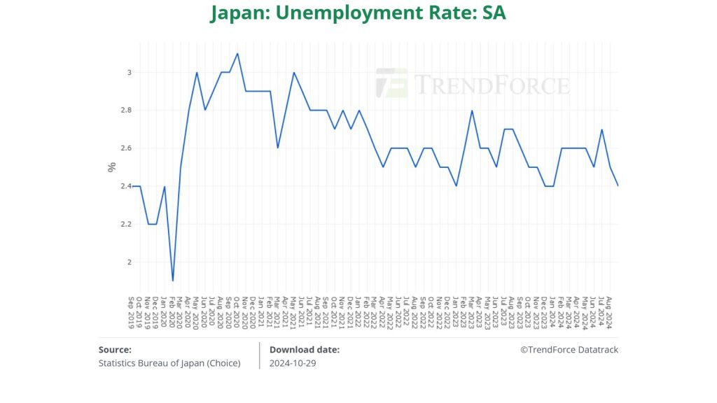 [News] Japan’s Tightening Labor Market Continues to Support BOJ Rate Hikes