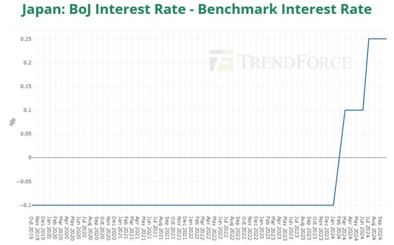 [News] BOJ Holds Rates Steady, Yet Potential for Future Rate Hikes ...