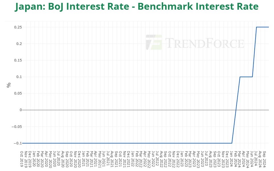 [News] BOJ Holds Rates Steady, Yet Potential for Future Rate Hikes ...