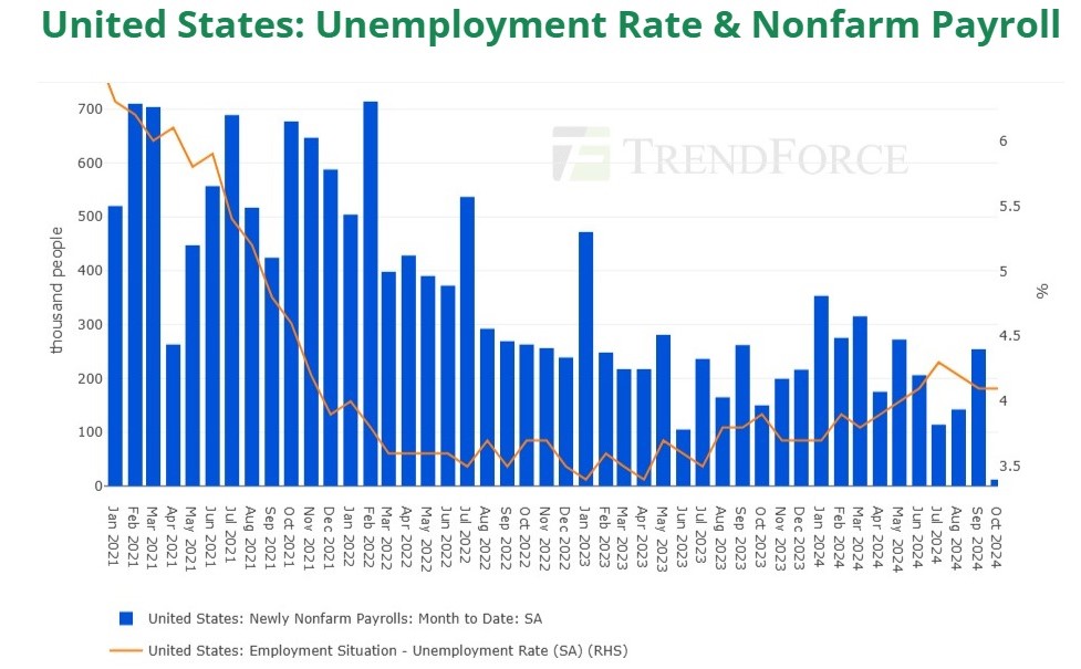 [News] Has the U.S. Labor Market Truly Deteriorated Amid the Sharp Decline in Nonfarm Payrolls?