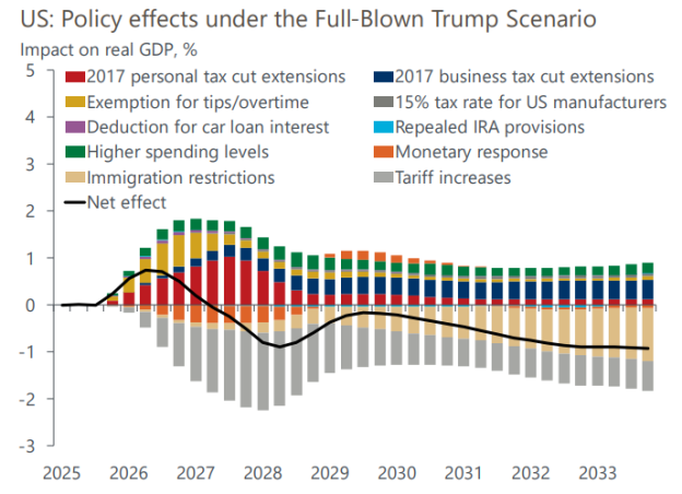 [News] How will a fully Republican administration impact the future ...