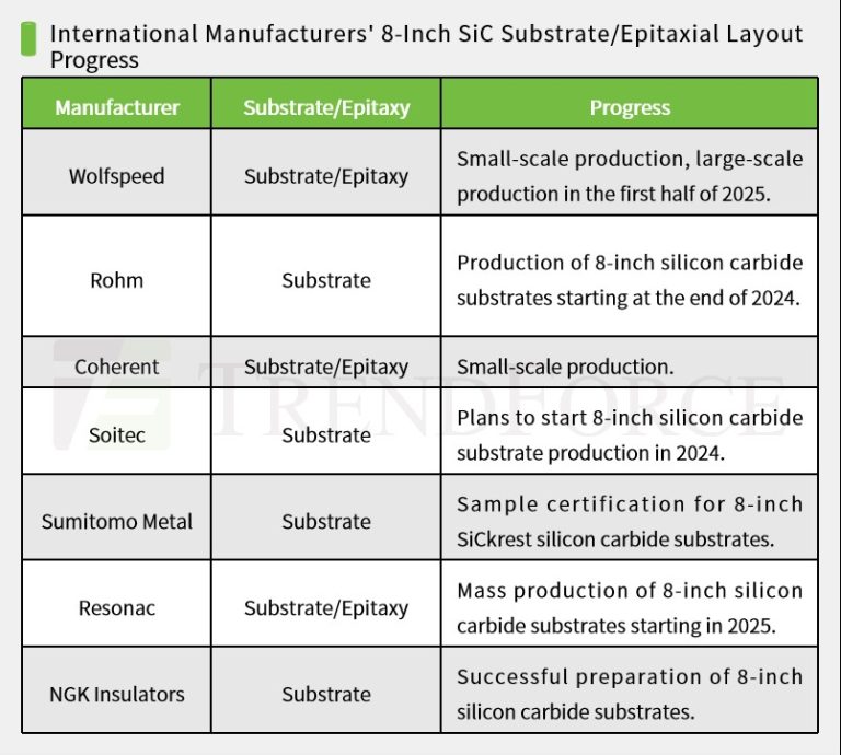 [News] Overview of Progress Among 33 Global SiC Manufacturers