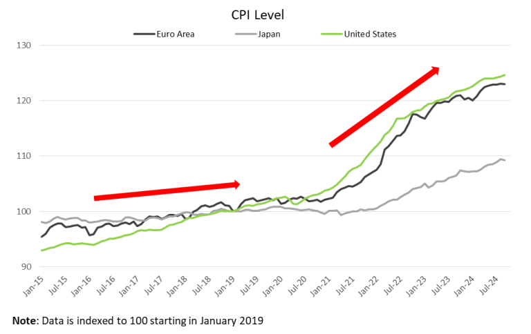 [News] Consumers Still Struggle with High Prices Despite Inflation ...