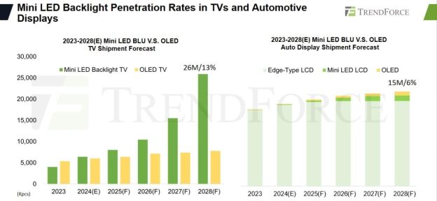 [News] Multifaceted Innovation in iLED Display Technology: Where Are ...