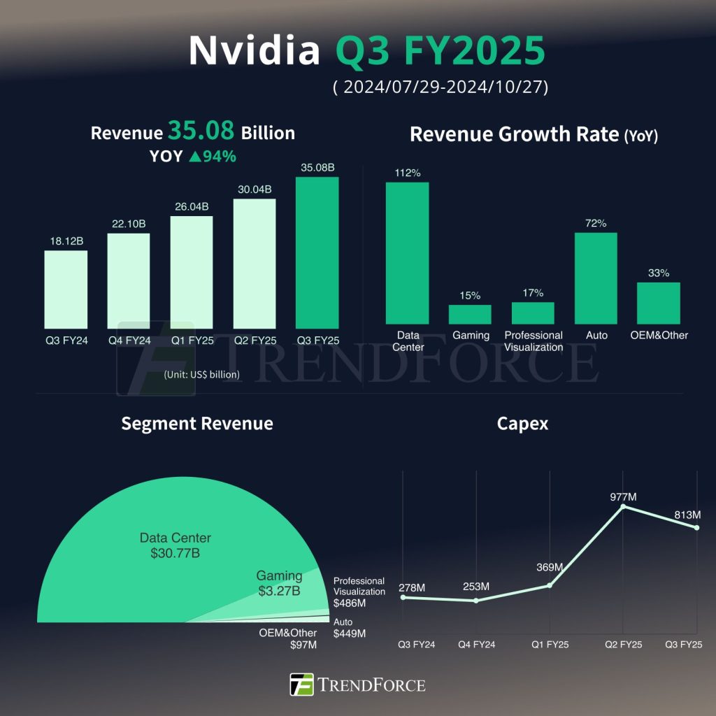 [News] NVIDIA’s Jensen Huang Pledges Full Compliance with Trump’s Trade ...