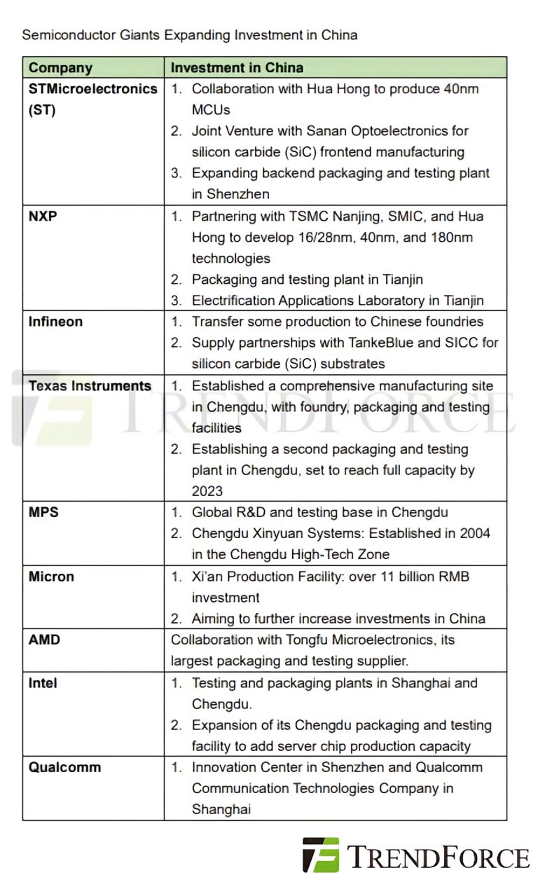 [News] European Chip Giants Doubling Down on “Made in China”: Key ...