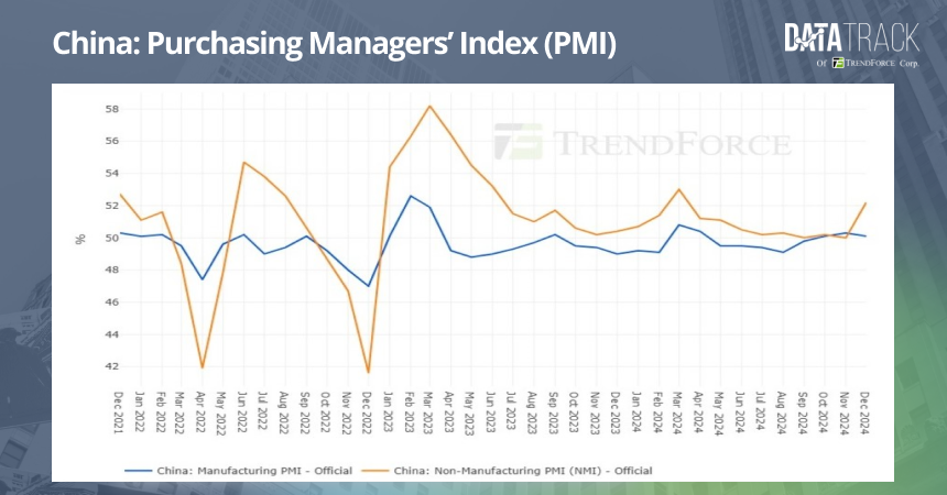 China's Manufacturing PMI Expands for the Third Consecutive Month in ...