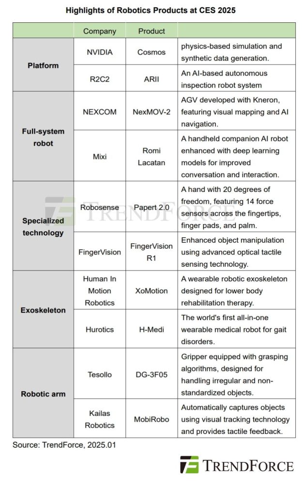 [Insight] CES 2025 Spotlight: From NVIDIA Cosmos to Next-Gen Robotics ...