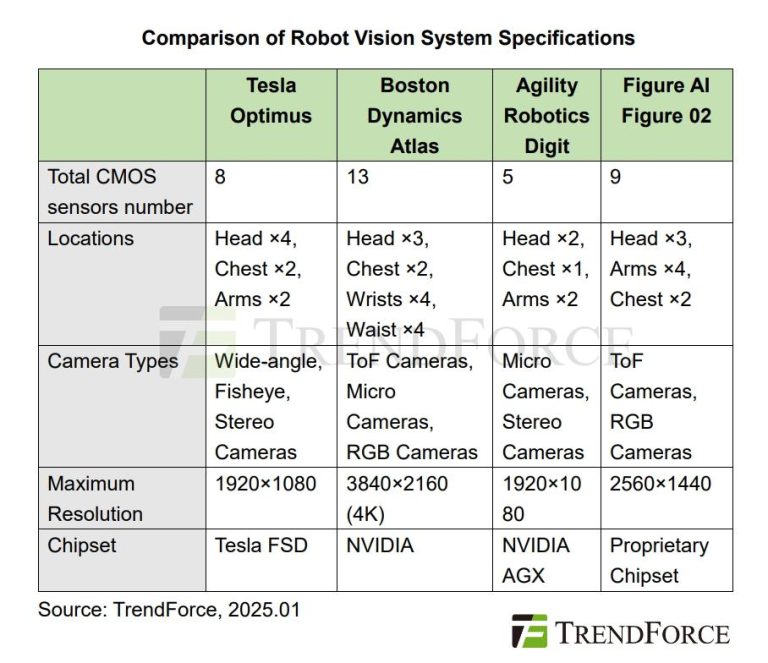 [Insight] Analysis of Humanoid Robot Vision Systems and Opportunities ...