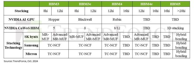 [News] Micron Launches HBM Facility in Singapore as Samsung and SK ...