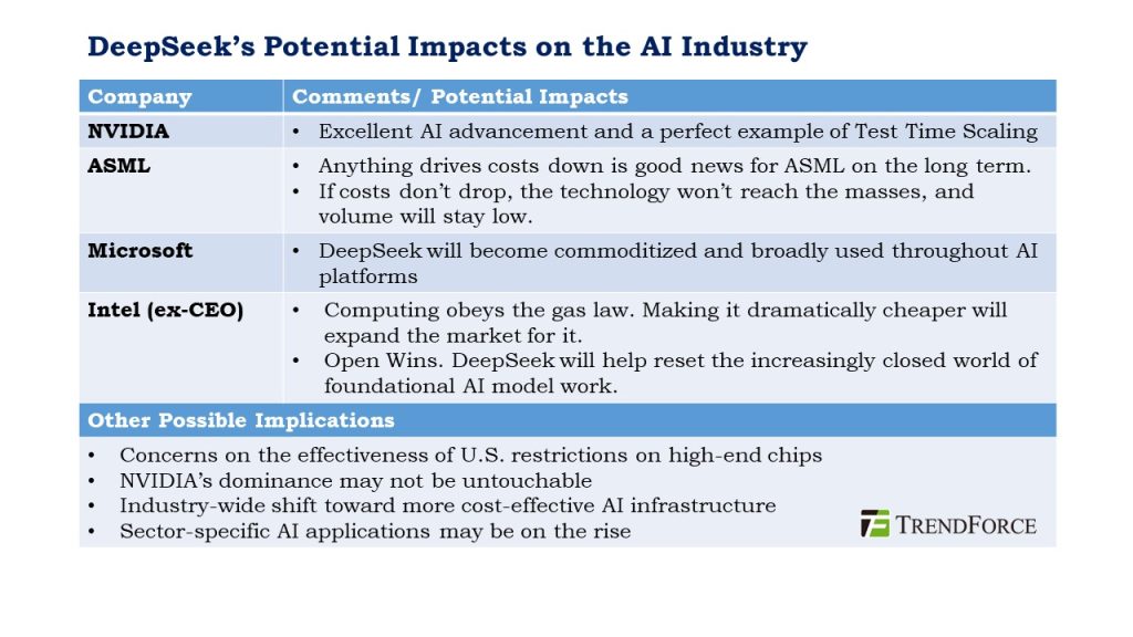 [News] DeepSeek Disrupts AI Landscape: Potential Impacts and Comments ...