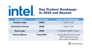 [News] Update on Intel’s Roadmap for 2025 and Beyond: 18A Products ...