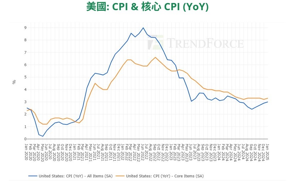 本周重點關注：聯準會會議紀要 & 日本 CPI | DataTrack