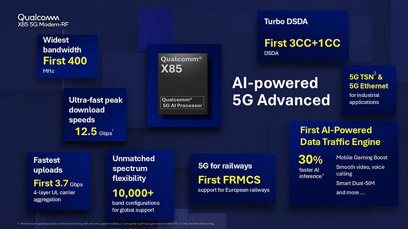 [News] Qualcomm Unveils X85 Modem, Promising Superior Performance Over ...