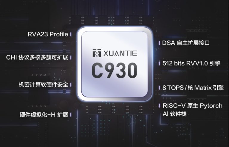 [News] China’s Push for Chip Independence: Can RISC-V Challenge x86 and ...