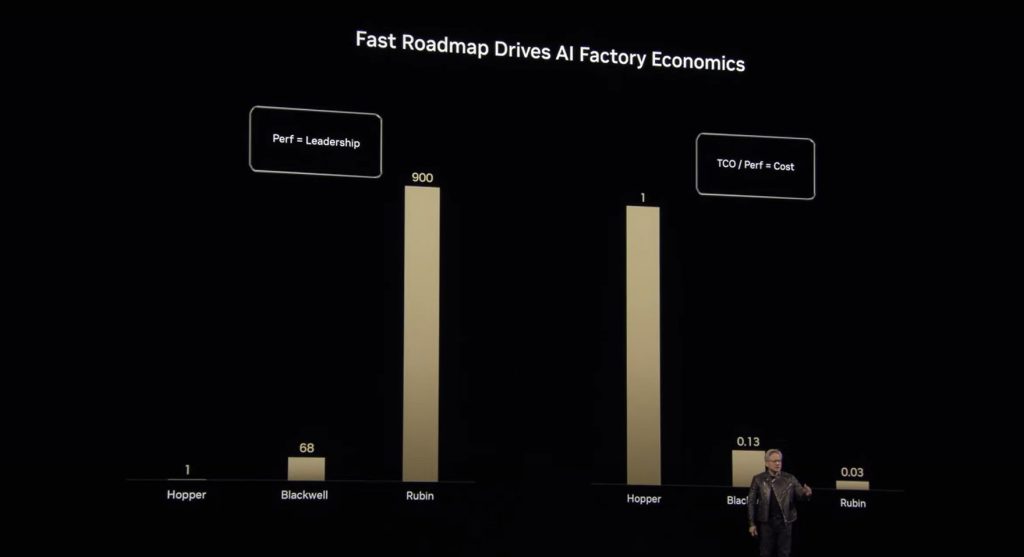 [News] GTC 2025: NVIDIA Unveils More on Rubin GPUs, Announces Feynman ...