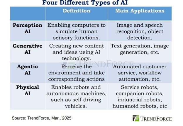 [News] The Humanoid Robotics Race: U.S. Leads in AI, China Dominates ...