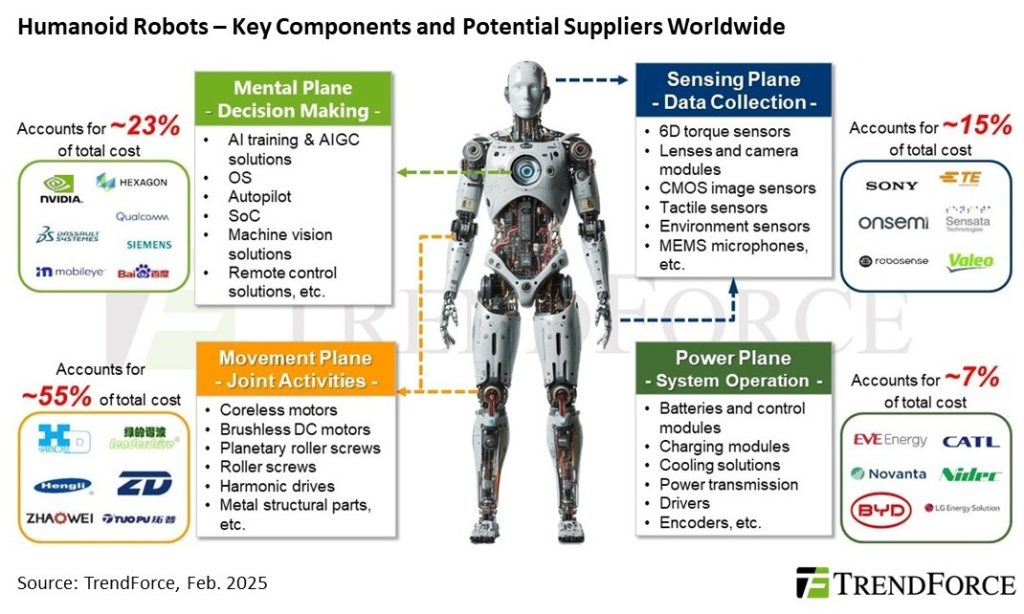 [news] The Humanoid Robotics Race U S Leads In Ai China Dominates Supply Chains—who Will Prevail