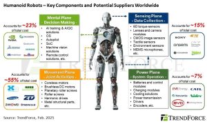 [News] The Humanoid Robotics Race: U.S. Leads in AI, China Dominates ...