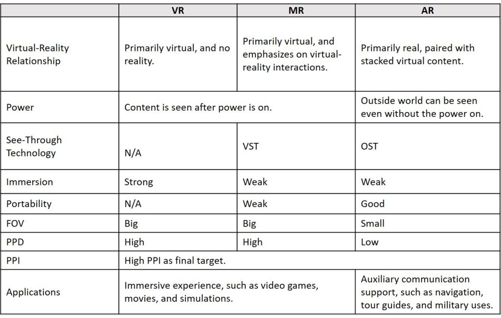 【COMPUTEX 2025】 Major Move of Focus for Next-Gen HMD Industry; Full ...
