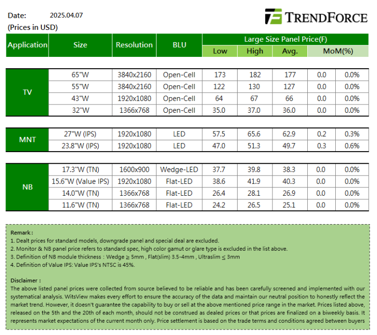 [Insights] Panel Prices in Early April: TV and NB Prices Hold Steady as ...