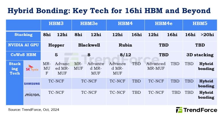 [News] The TC Bonder Dispute: Is Hybrid Bonding for 16Hi HBM the Spark ...
