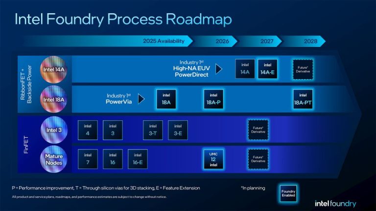 [News] Intel Ramps Up Foundry Race: 14A Risk Production in 2027; 18A ...