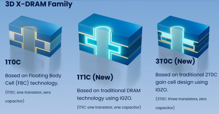 [News] New-Generation of 3D X-DRAM Unveiled: Aiming to Boost DRAM Bit ...