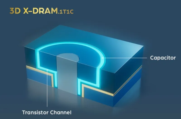 [News] New-Generation of 3D X-DRAM Unveiled: Aiming to Boost DRAM Bit Density by 10x